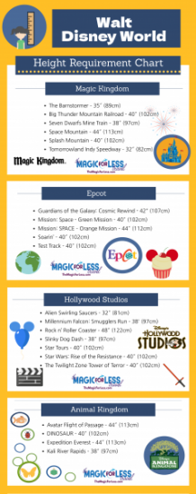 Walt Disney World Attraction Height Requirements Chart