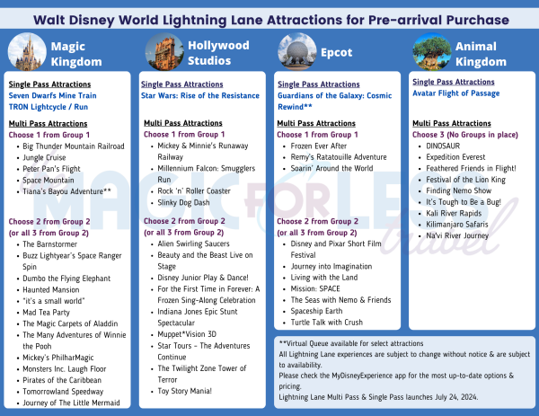 Use Disney Lightning Lane to Save Time During Your Vacation